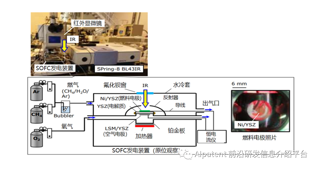 固体氧化物燃料电池的燃料电极中碳沉积行为的原位分析 - 知乎