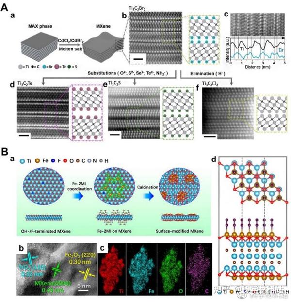 四川大学程冲研究员团队Small综述：MXenes电催化材料的原子微环境调控工程 - 知乎