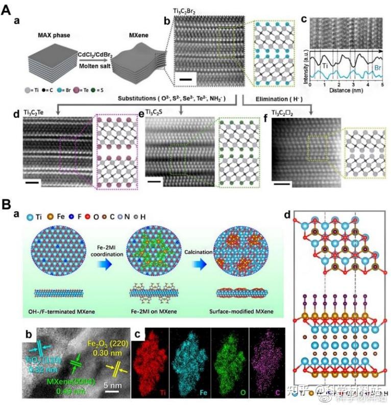 四川大学程冲研究员团队Small综述：MXenes电催化材料的原子微环境调控工程 - 知乎