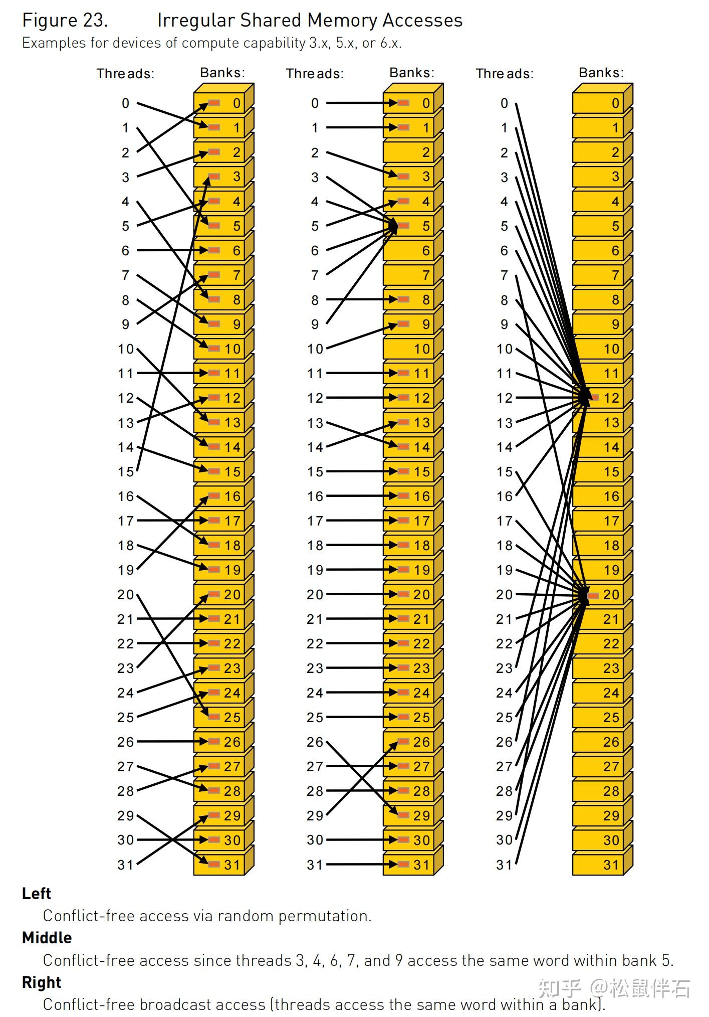 CUDA 优化指南-原文，试验以及硬件特性 - 知乎
