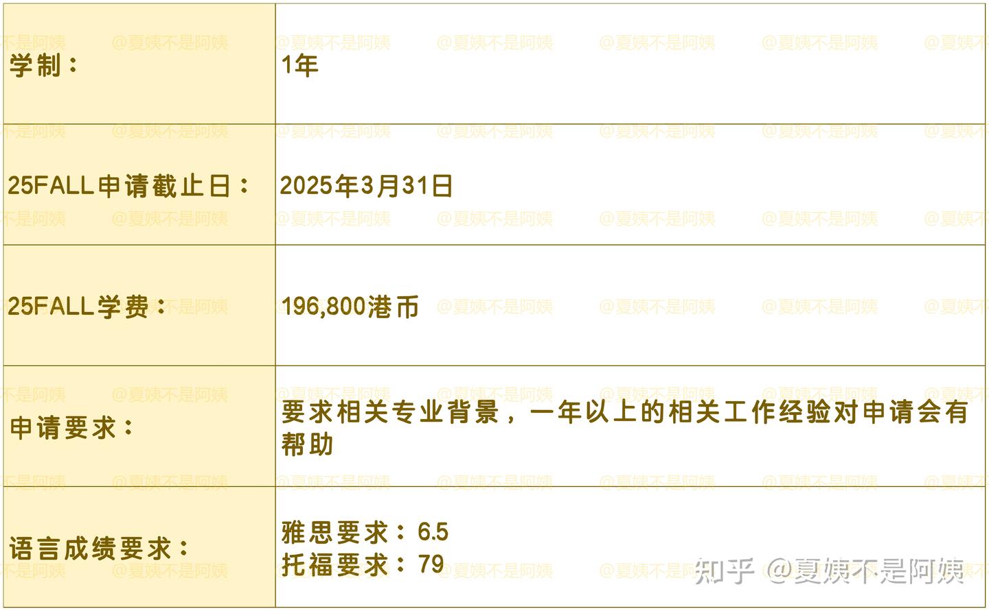 25FALL | CityU港城人文社科申请要求+offer案例 - 知乎