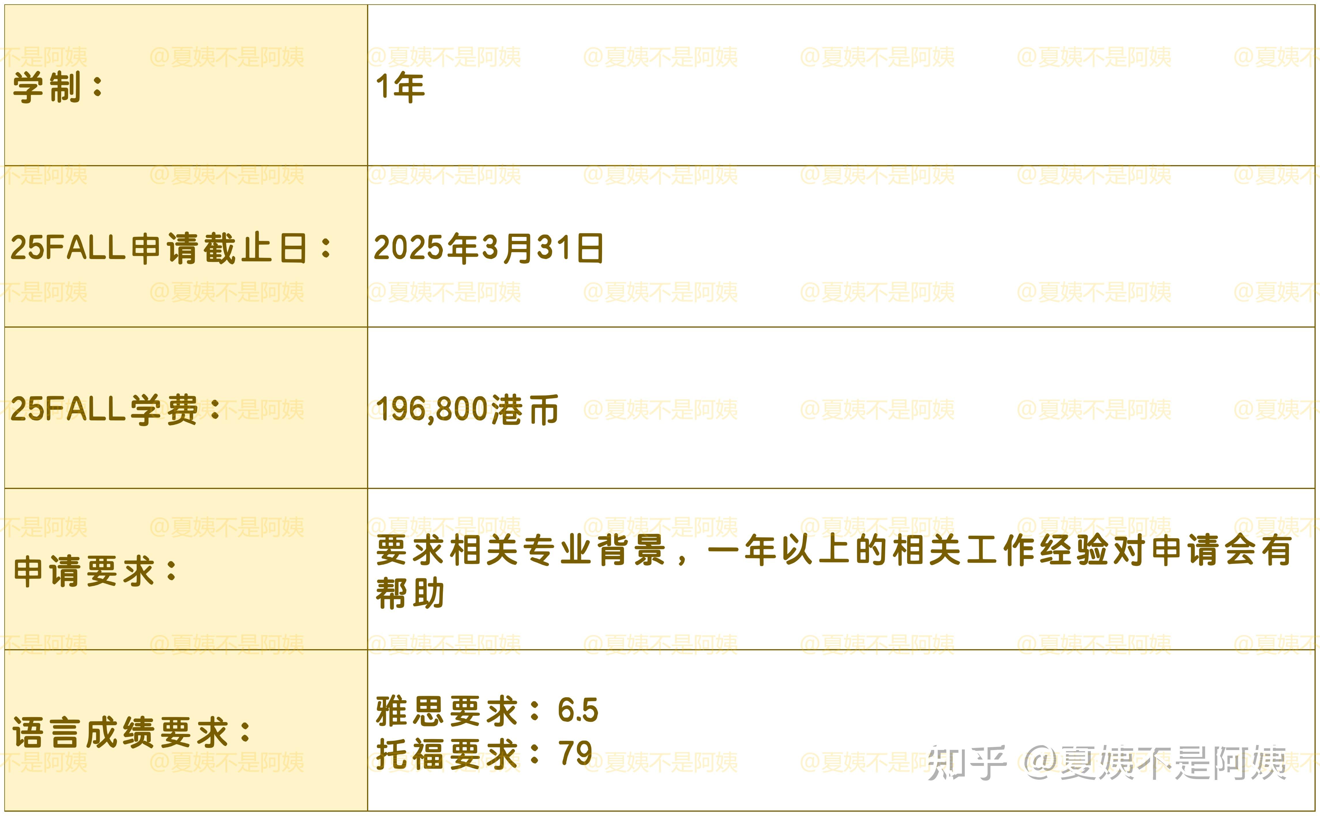 25FALL | CityU港城人文社科申请要求+offer案例 - 知乎