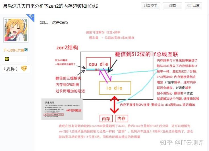 【IT云科普】AMD CPU的FCLK分频问题与内存选择 - 知乎