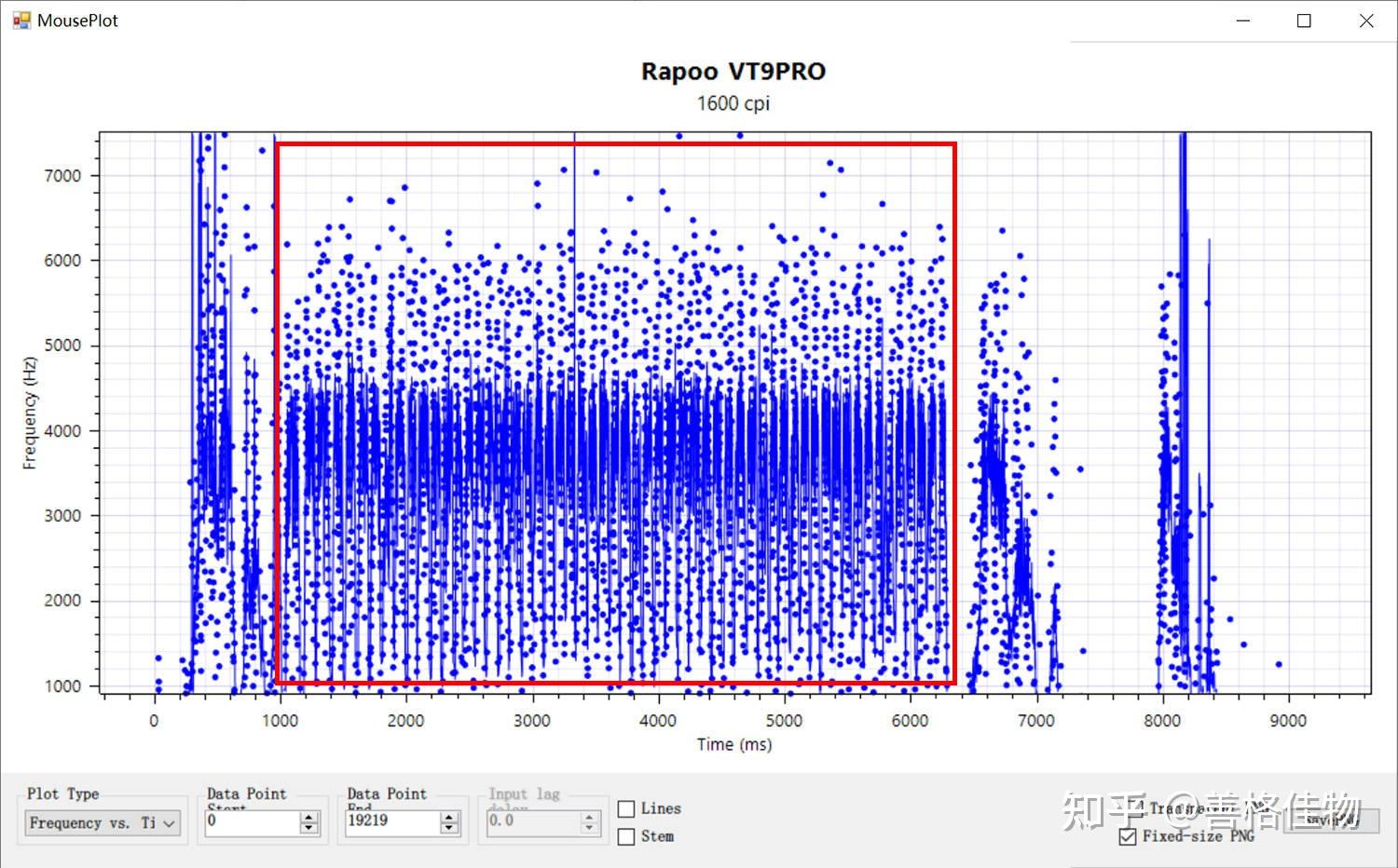 4KHz回报率、0.25ms延迟、11档静默高度调节，雷柏VT9PRO游戏鼠标评测