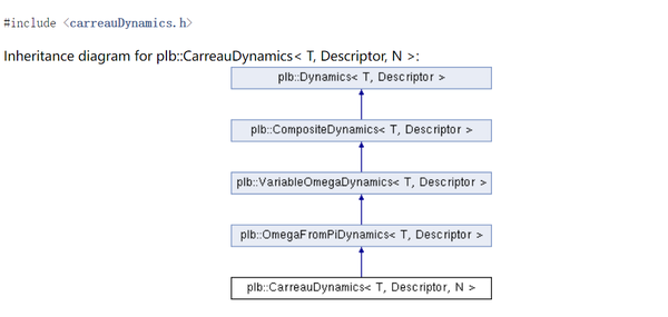 格子玻尔兹曼方法(LBM) 的幂律模型 - 知乎