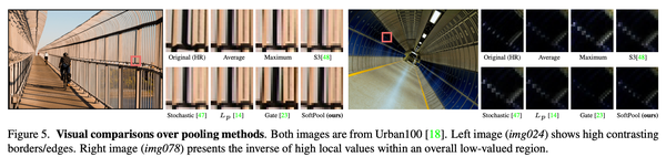 ICCV2021 Refining activation downsampling with SoftPool 利用softmax加权的池化方法 - 知乎