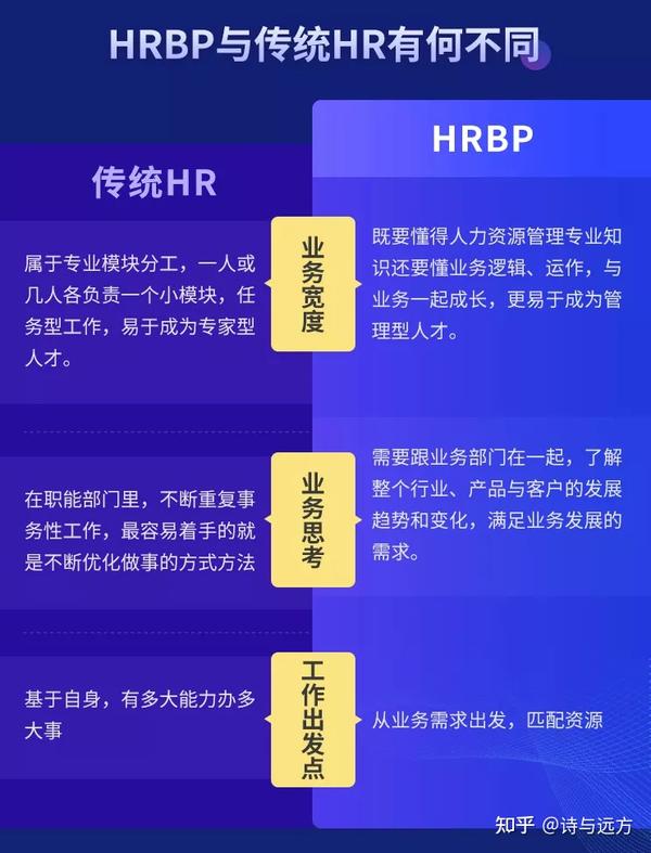 人力资源方向还有一个考试——HRBP - 知乎