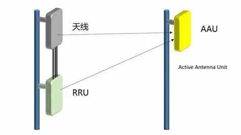 5G基站为什么需要AAU？ - 知乎