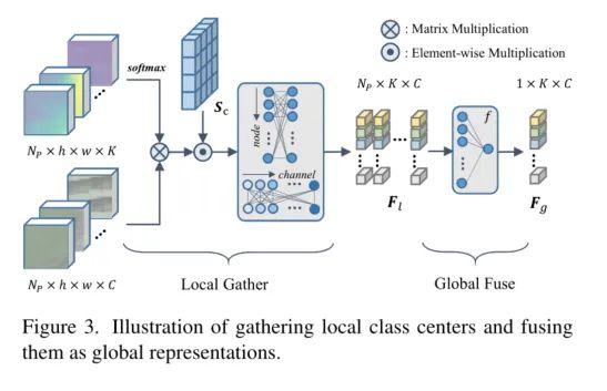 CNN 可视化：从 CVPR22 的出发，聊聊CAM是如何激活我们文章的热度 - 知乎