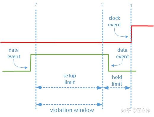 SoC后仿介绍 - 知乎