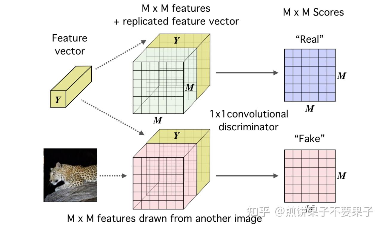 【互信息 Deep InfoMax】Learning Deep Representations by Mutual Information Estimation and ...