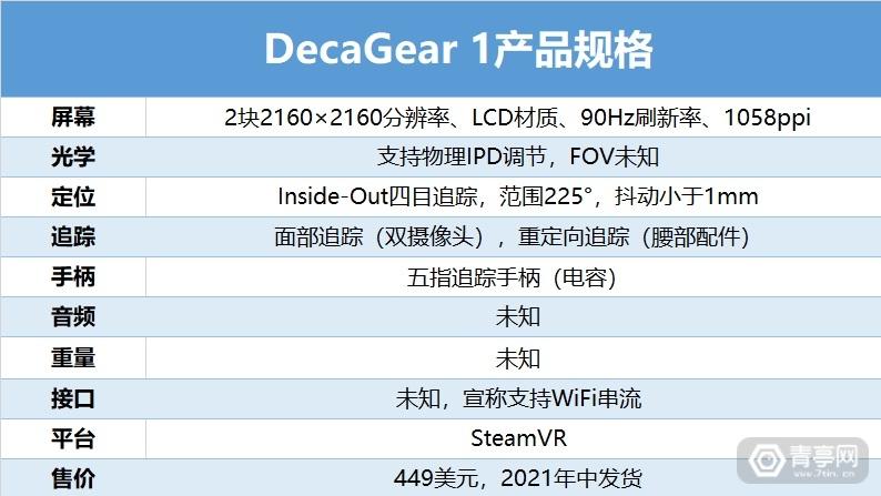 主打面部和重定向追踪，新晋VR品牌Deca亮相 - 知乎