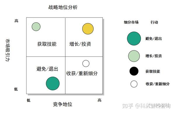 Ipd解读丨细分市场的分类排序模型之span分析 知乎