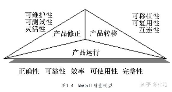 关于软件质量与质量模型 - 知乎