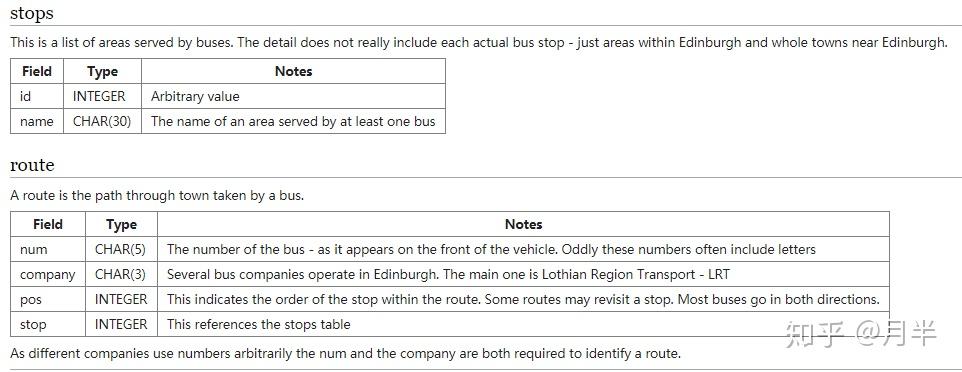 SQL练习3——SQL ZOO - 知乎