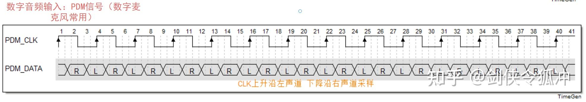 音频处理codec相关概念小记 - 知乎