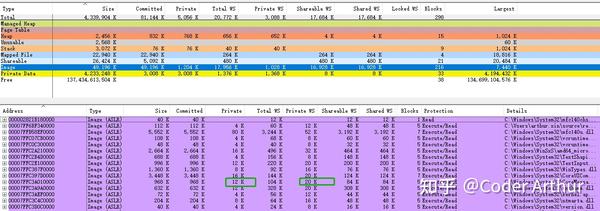 了解 VMMAP 及内存分布 - 知乎