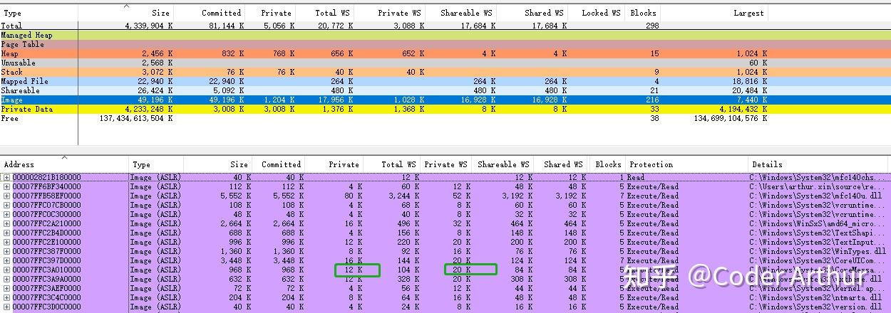 了解 VMMAP 及内存分布 - 知乎
