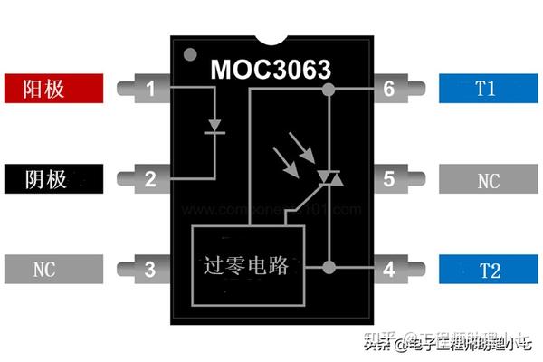 MOC3063 是什么?MOC3063光耦详细参数+应用电路，一文轻松搞定 - 知乎