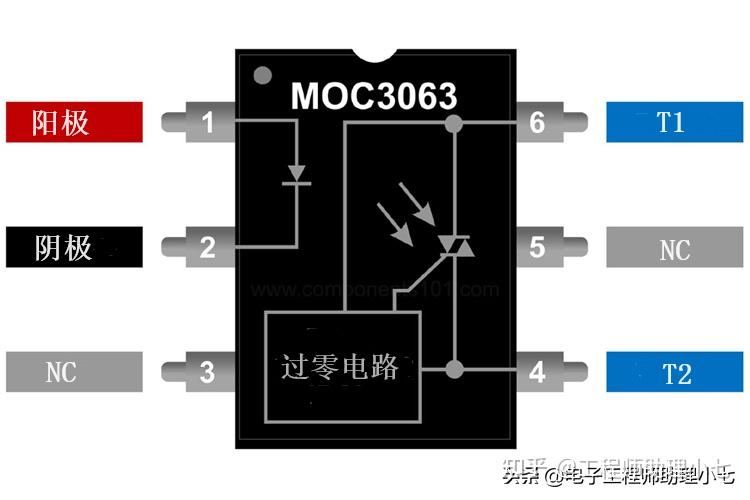 MOC3063 是什么?MOC3063光耦详细参数+应用电路，一文轻松搞定 - 知乎
