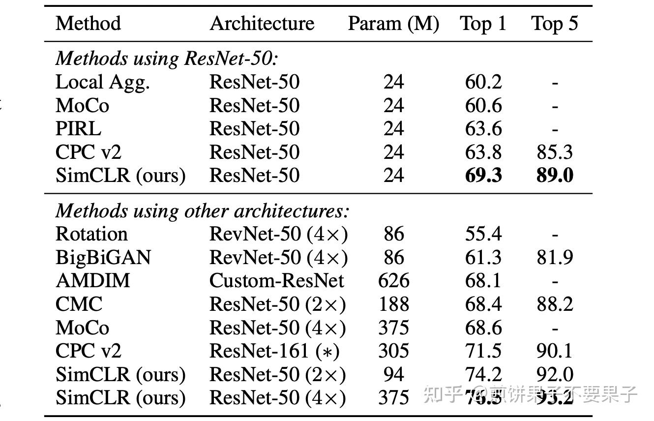 【SimCLR】A Simple Framework for Contrastive Learning of Visual ...