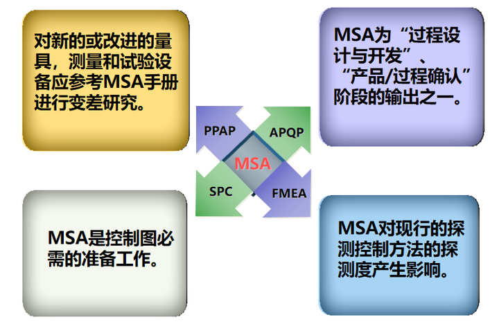MSA介绍——第五讲 - 知乎