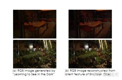 文献阅读--YOLO in the Dark - Domain Adaptation Method for Merging Multiple Models - 知乎