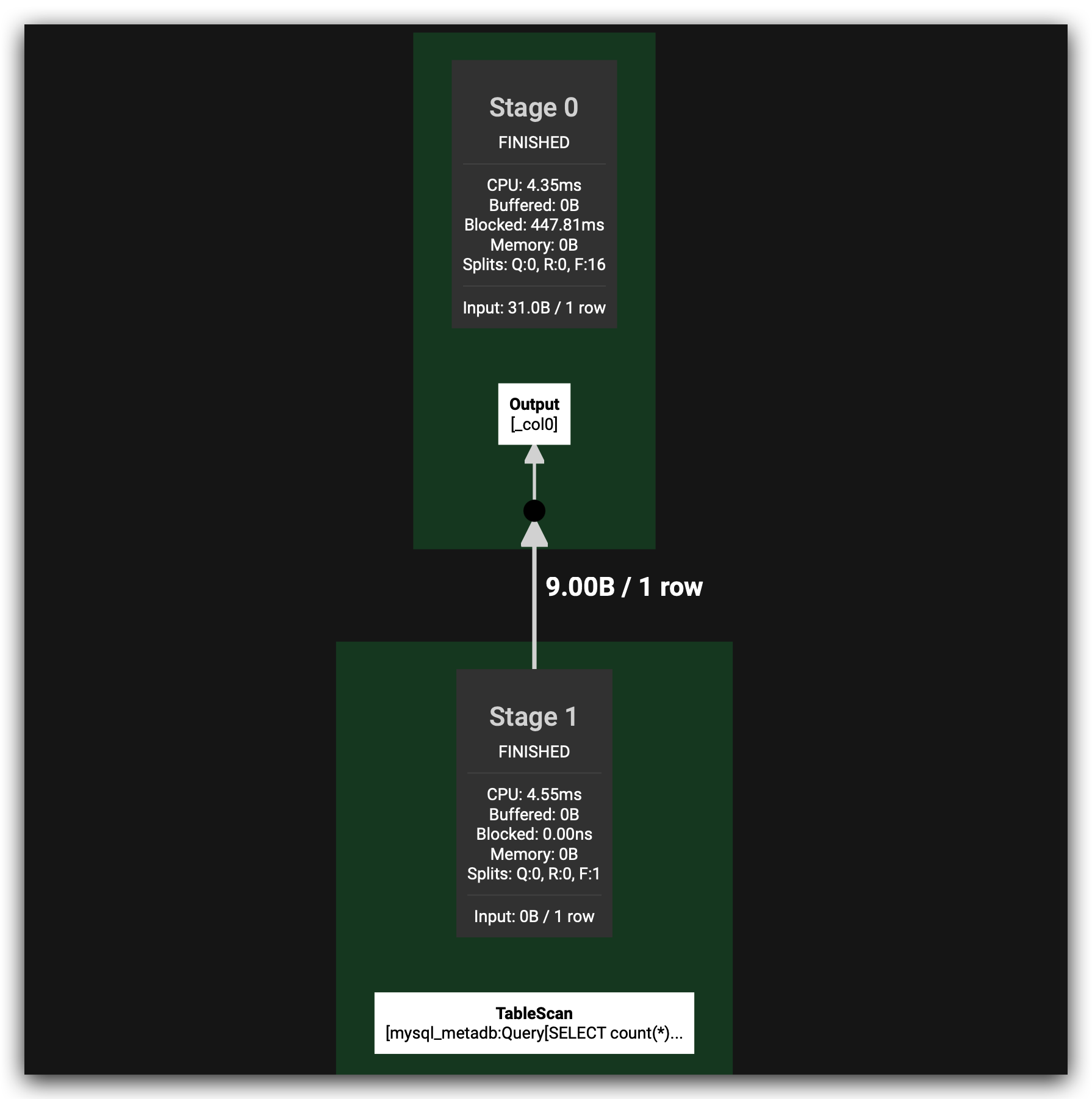 简单了解下Trino引擎 - 知乎