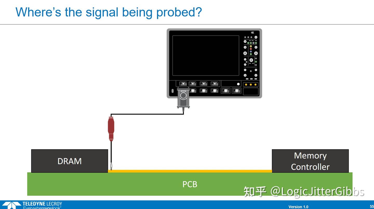 DDR 学习时间 (Part D - 2)：[TL]DDR调试与兼容性验证系列讲座(二) - 知乎