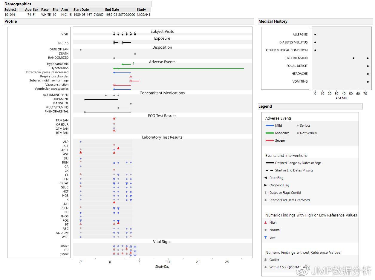 基于JMP Clinical一键自动生成不良事件叙述 - 知乎
