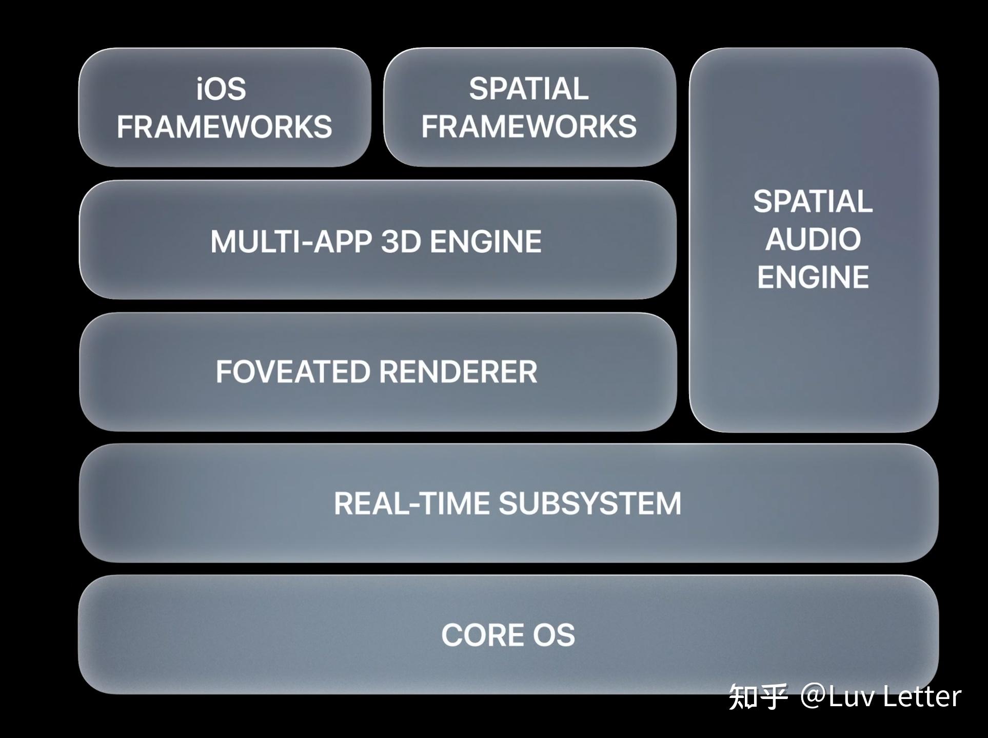 Apple Vision Pro 搭载的 R1 芯片到底是一颗怎样的芯片，有哪些值得关注的信息？ - 知乎