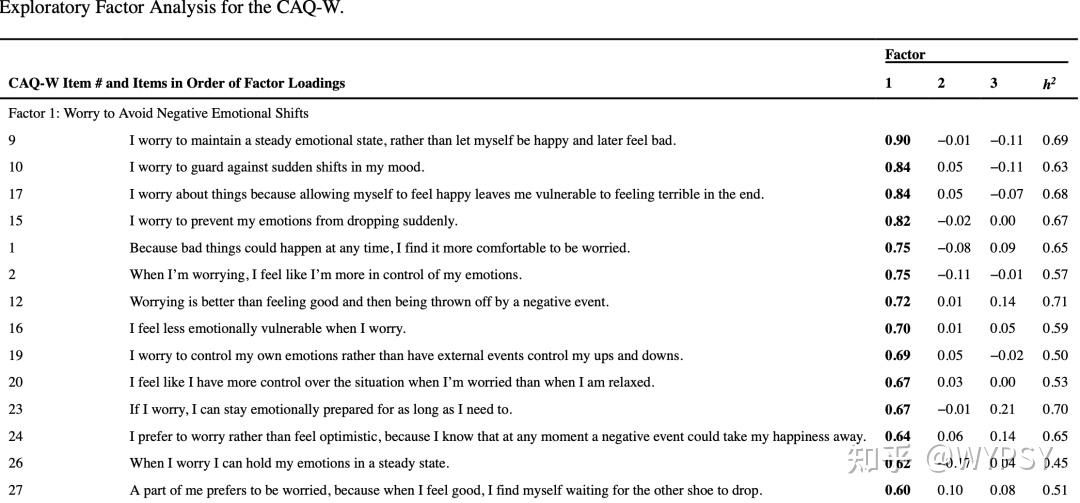 担忧让我情绪更稳定｜对比回避模型（Contrast Avoidance Model）跨诊断致病因素 - 知乎