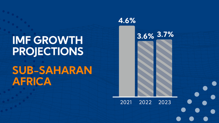 IMF发布撒哈拉以南非洲2022年经济展望：整体经济增长放缓，绿色能源转型是重要未来举措 - 知乎