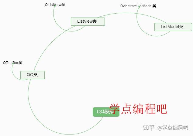 PyQt5系列教程（35）： QQ模拟QListView 1 - 知乎