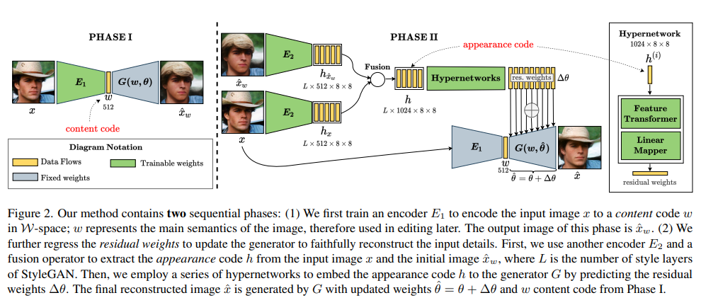 CVPR 2022 | 最全25+方向、50篇生成对抗GAN论文汇总 - 知乎