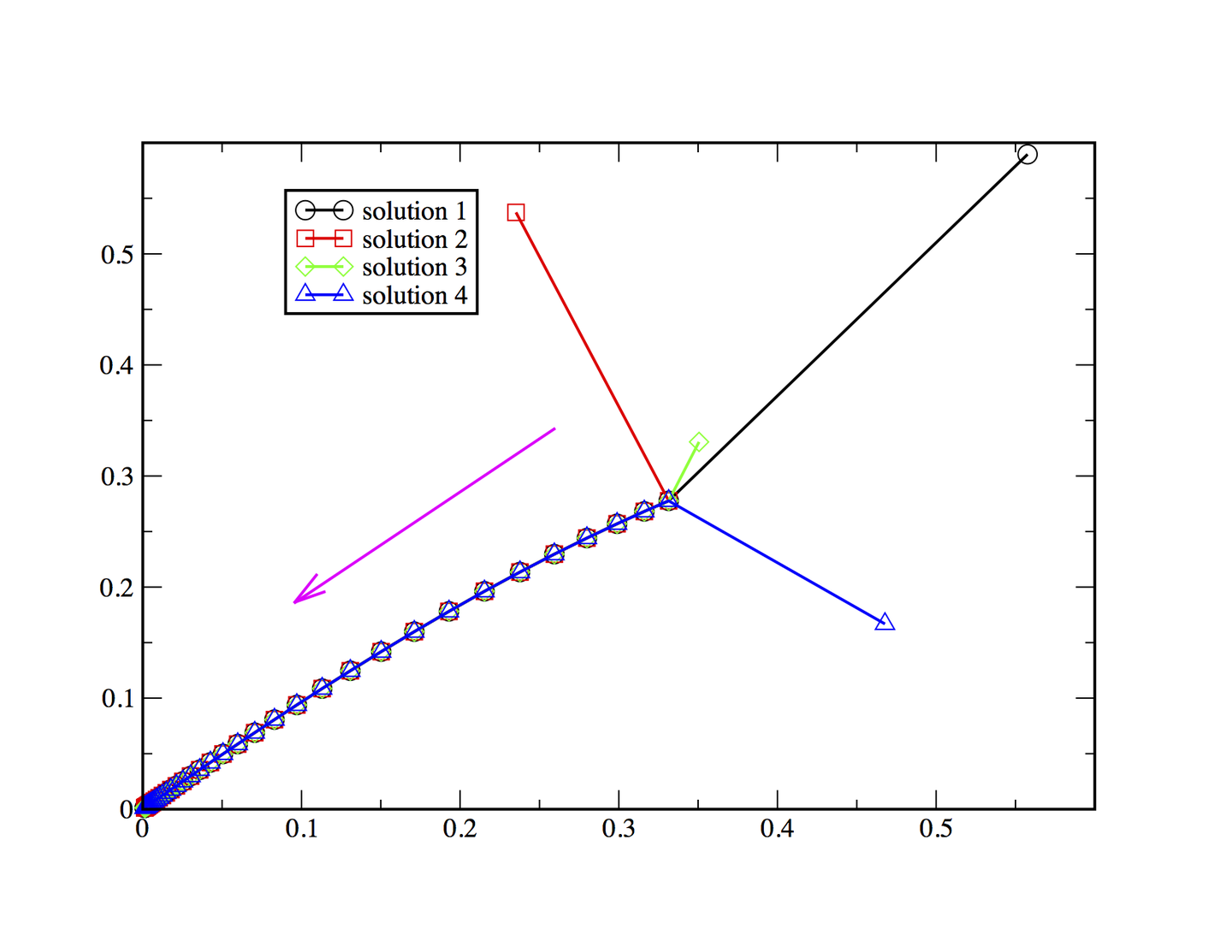 【学界/编码】凸优化算法 I: 内点法(interior point method)求解线性规划问题 - 知乎
