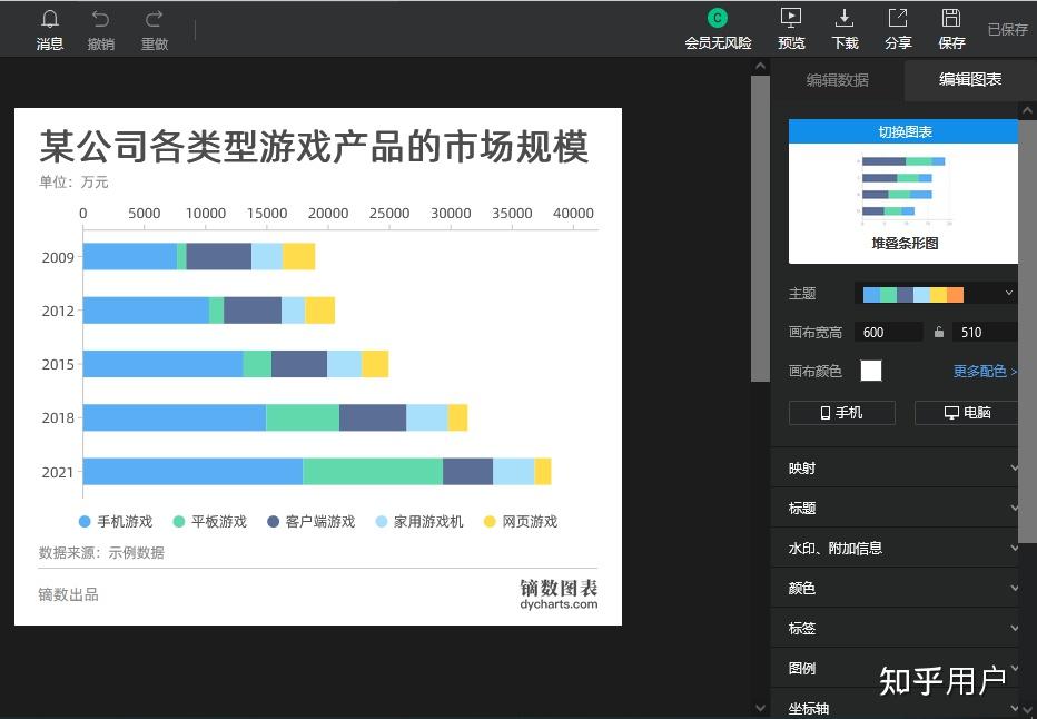 如何能让条形图变得高级一点？ - 知乎