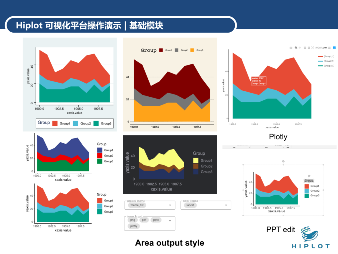 【投稿实战总结】科研绘图与Hiplot可视化平台实操（附获奖名单） - 知乎