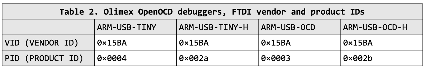 Olimex Debugger User's Manual 翻译与总结 - 知乎
