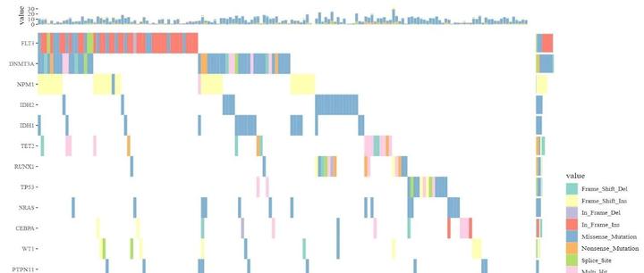 ggalign-瀑布图 - 知乎