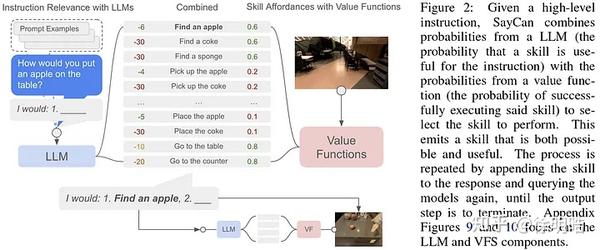 [Robotics] Do As I Can, Not As I Say: Grounding Language in Robotic ...