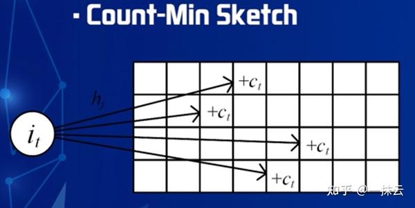 Sketch测量方法 - 知乎