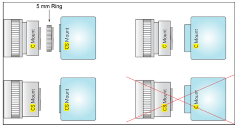 C/CS 镜头接口标准 - 知乎