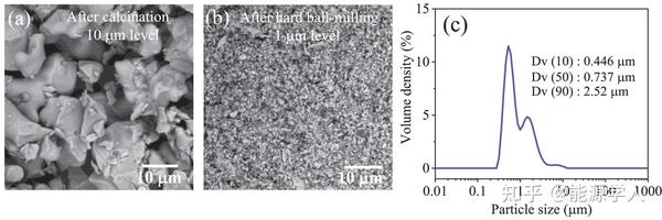 不惧空气侵蚀且拥有>1 mS/cm离子电导率的LLZO固体电解质 - 知乎