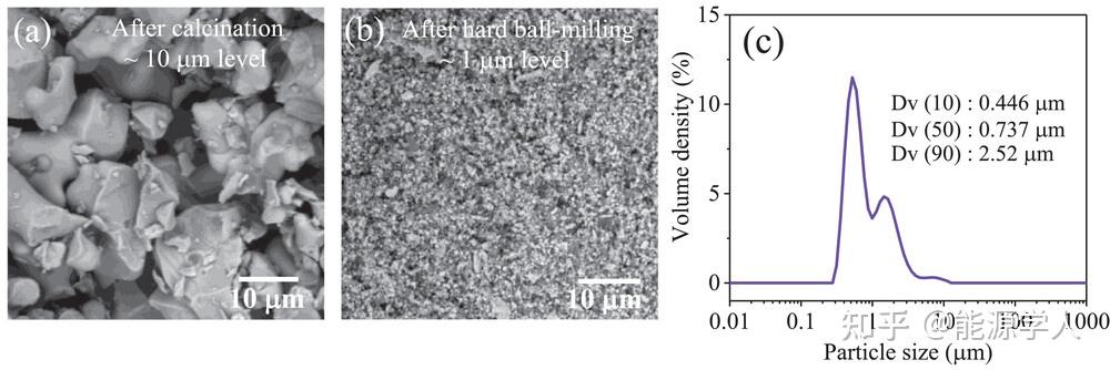 不惧空气侵蚀且拥有>1 mS/cm离子电导率的LLZO固体电解质 - 知乎