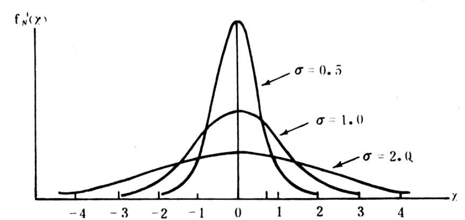 二项分布、泊松分布和正态分布的区别及联系? - 知乎
