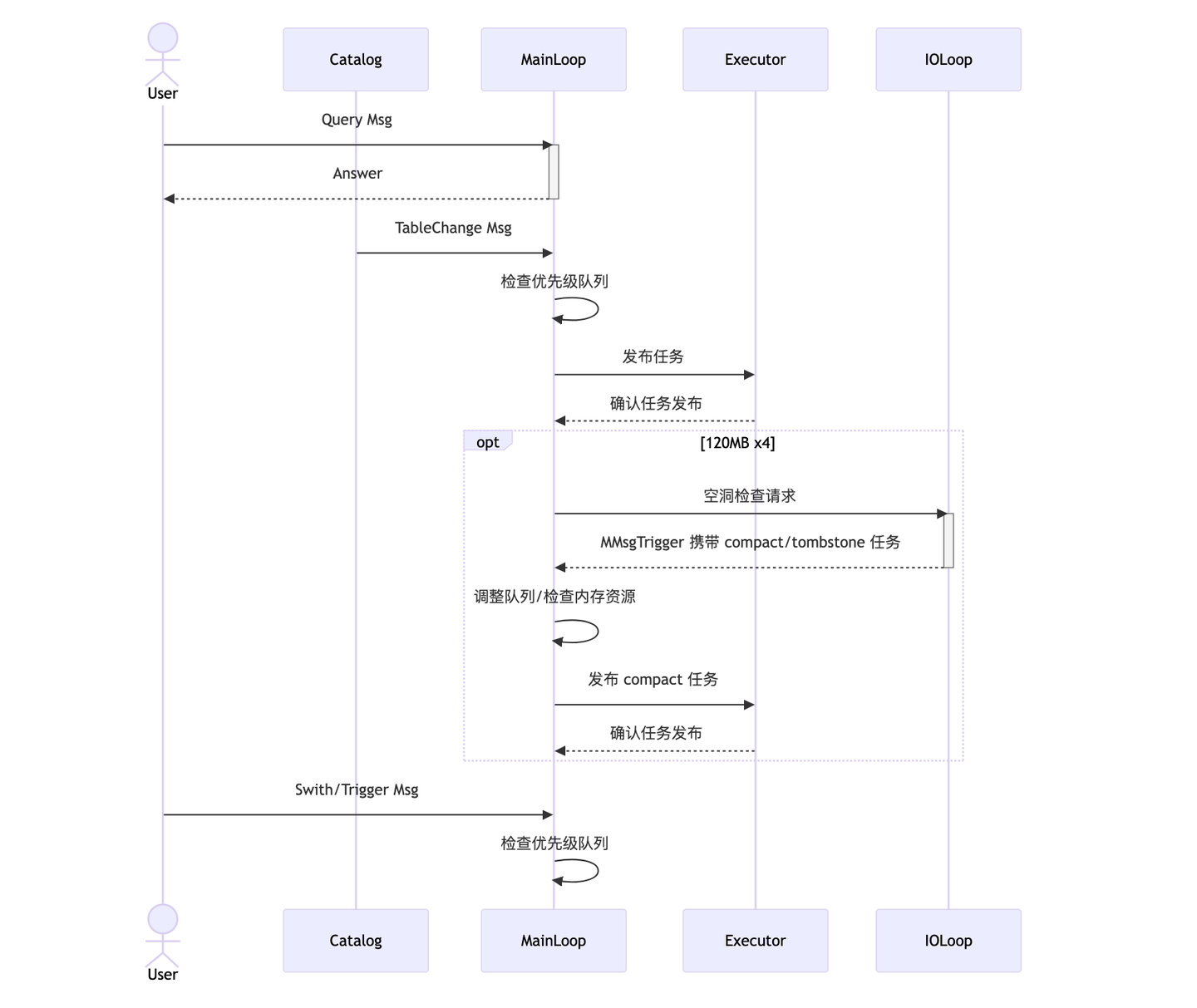 MatrixOne存储优化：HTAP场景下的智能存储优化策略 - 知乎