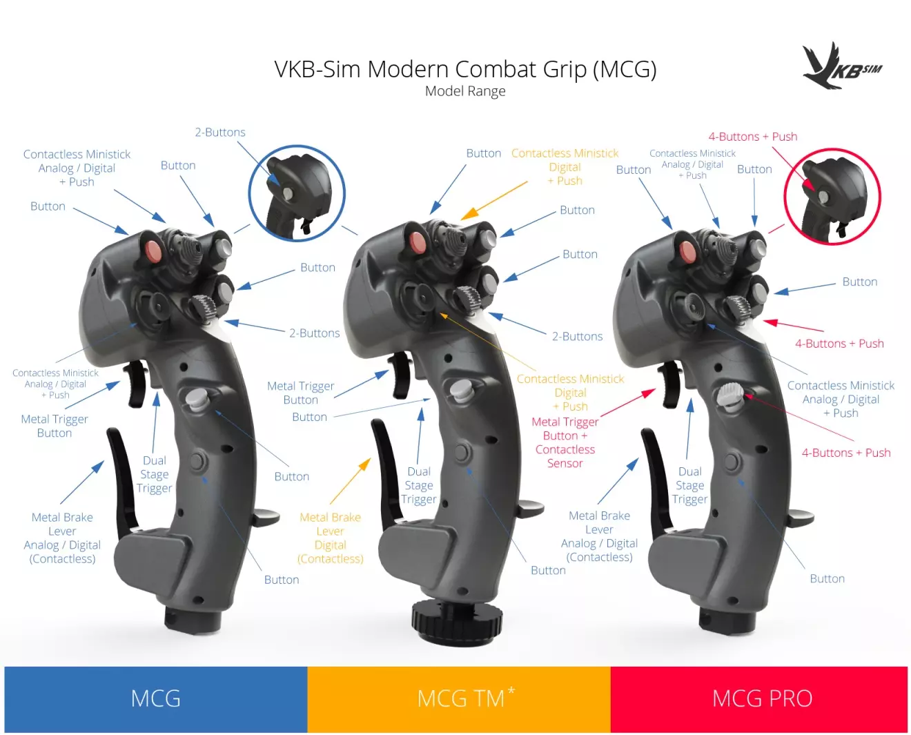 仿SU-35杆头的VKB-MCG发布测评 - 知乎