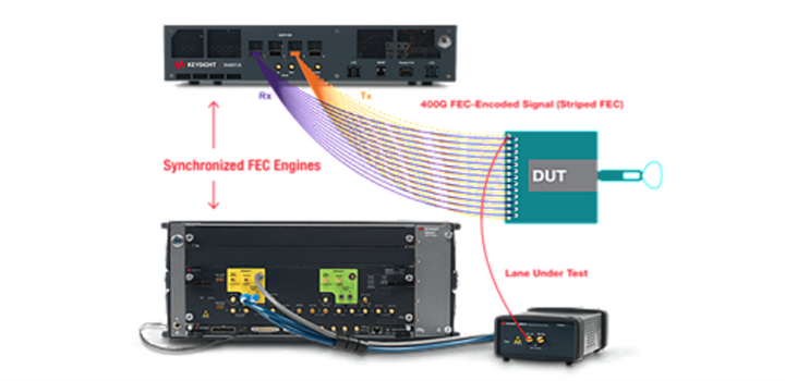 如何生成PAM4信号？了解进阶版PAM4测试 - 知乎