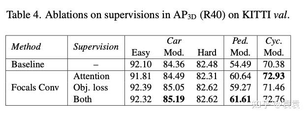 Focal Sparse Convolutional Networks for 3D Object Detection - 知乎